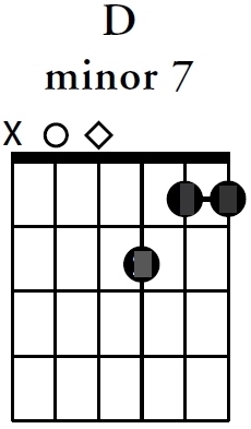 Chord D Guitar Charts (Basic Variations) | Chord Guitar and Lyrics