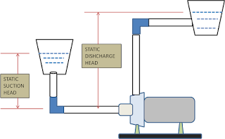 What do you mean NPSH in pump ? learn in easy way....