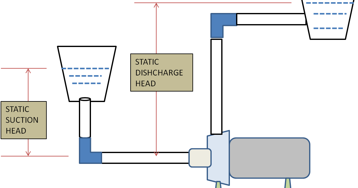 What do you mean NPSH in pump ? learn in easy way....