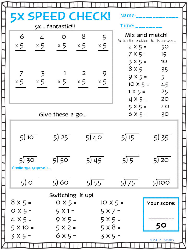 iSURF: Multiplication Tables