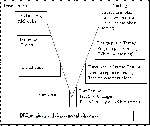 STUDENTS BLOG: TESTING NOTES