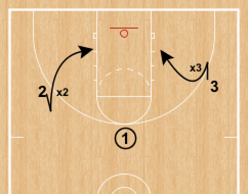 RonSenBasketball: Everyday and Exotic Basketball Cuts