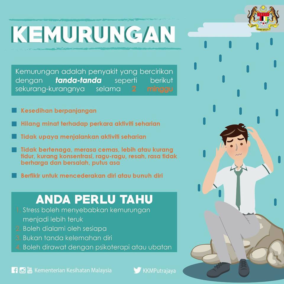 Apa Yang Perlu Diketahui Tentang Kemurungan?