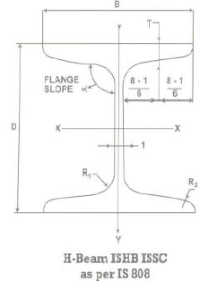 Unit Weight of ISSC ~ Engineer Diary