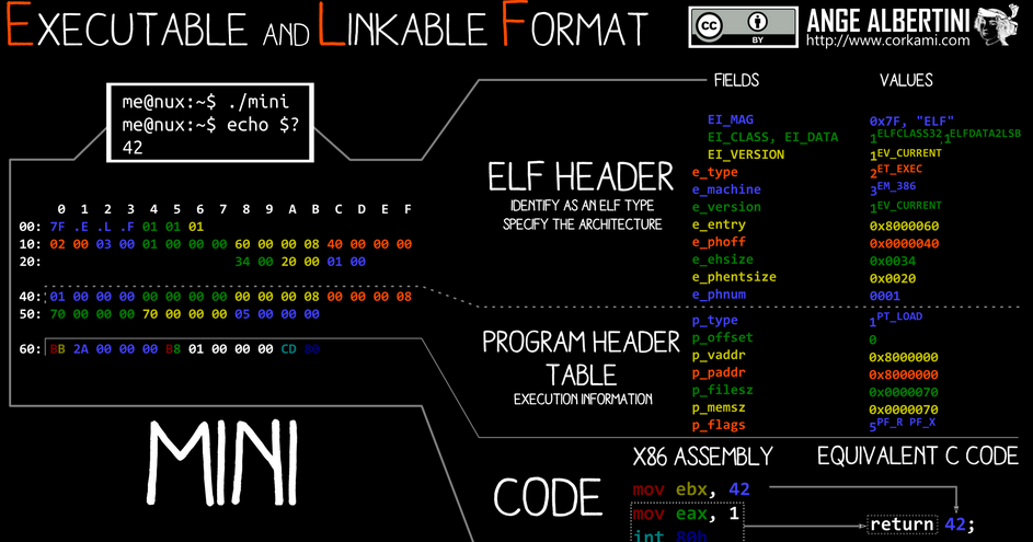 Blaze's Security Blog: Notes on Linux/Xor.DDoS