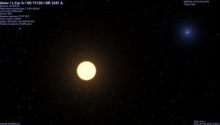 To the Land of Dreams: Carina