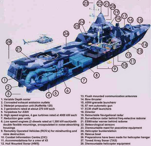 Frigate Visby Class, Sweden Lawannya Trimaran Stealth Frigate - Indo ...