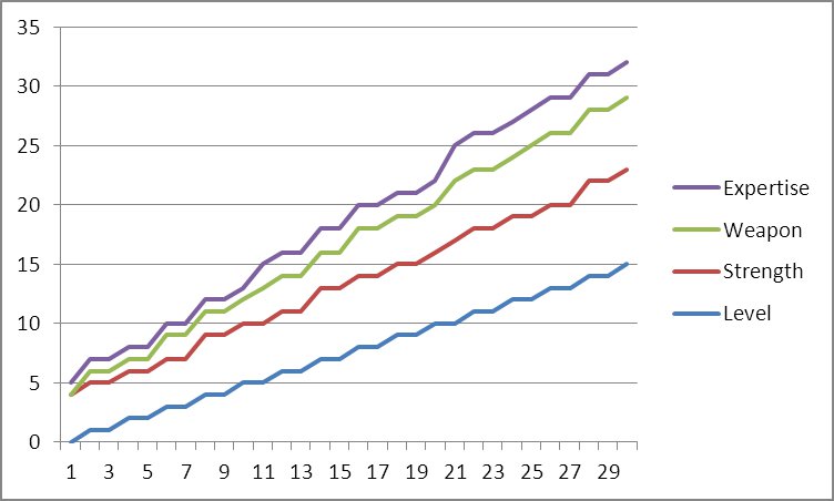 Howling Tower: A Brief History of Attack Bonuses
