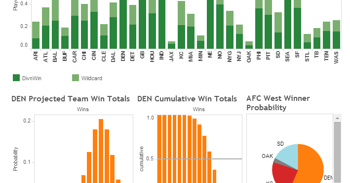 Advanced Football Analytics (formerly Advanced NFL Stats): Season ...