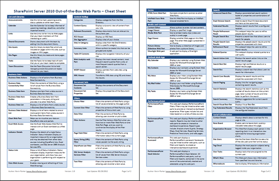 Sharepoint 2010 Search Result Type Pdf