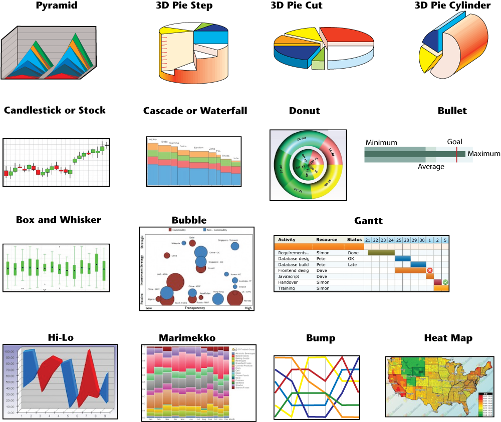 Excel Math: Chart(er) School, Part II