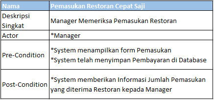 Let's Learn. Slow but Steady!!!: Use Case Diagram Restoran Cepat Saji