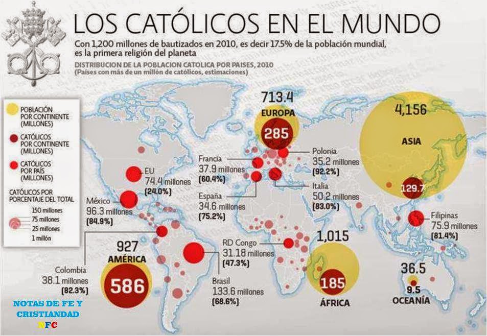 Los católicos en el mundo