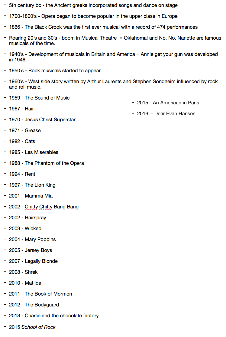 CS Creative & Performing Arts Blog : Unit 304 Performance Preperation