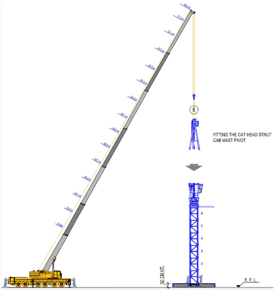 Construction Quality Control Experience: Method Statement for Tower crane erection and ...