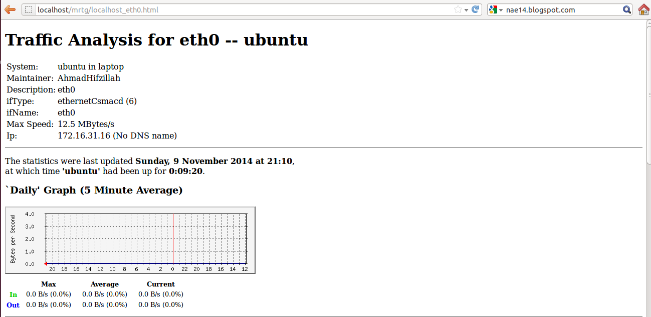 Tutorial monitoring jaringan menggunakan SNMP dan MRTG pada ubuntu | Blog Ahmad Hifzillah