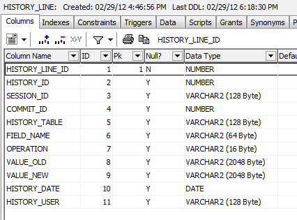 JDeveloper Frequently Asked Questions: FAQ #36 - How to create audit ...