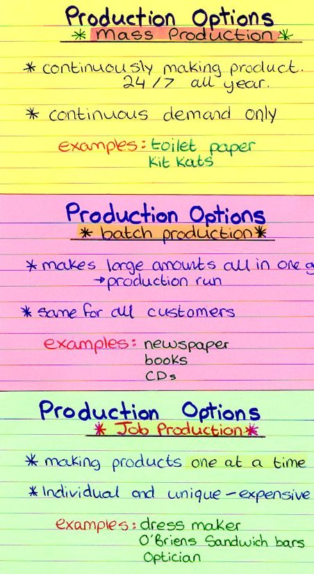 Study Notes By Kaz: Business