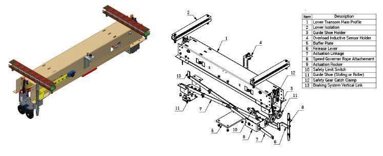 Elevator Safety System ~ Electrical Knowhow