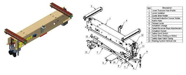 Elevator Safety System ~ Electrical Knowhow
