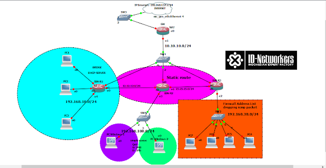 Lab 5. Super Lab Mikrotik Lab 1 - Share To Each Other