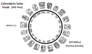 Na Rota da Civilização Maia [México]: CALENDÁRIOS MAIA