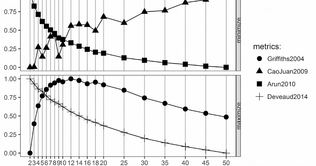 Bernhard Learns: Topic models (LDA and CTM) with R and topicmodels
