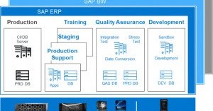 Making the Intelligent Enterprise Real with Dell Technologies and SAP ...