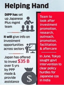 Twenty22-India on the move: Japan Plus Management Team