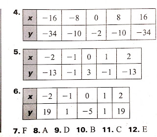 The Math Spot: Current Assingments
