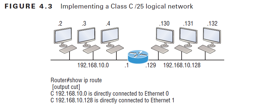 Easy Subnetting: How to do subnet: Part #1
