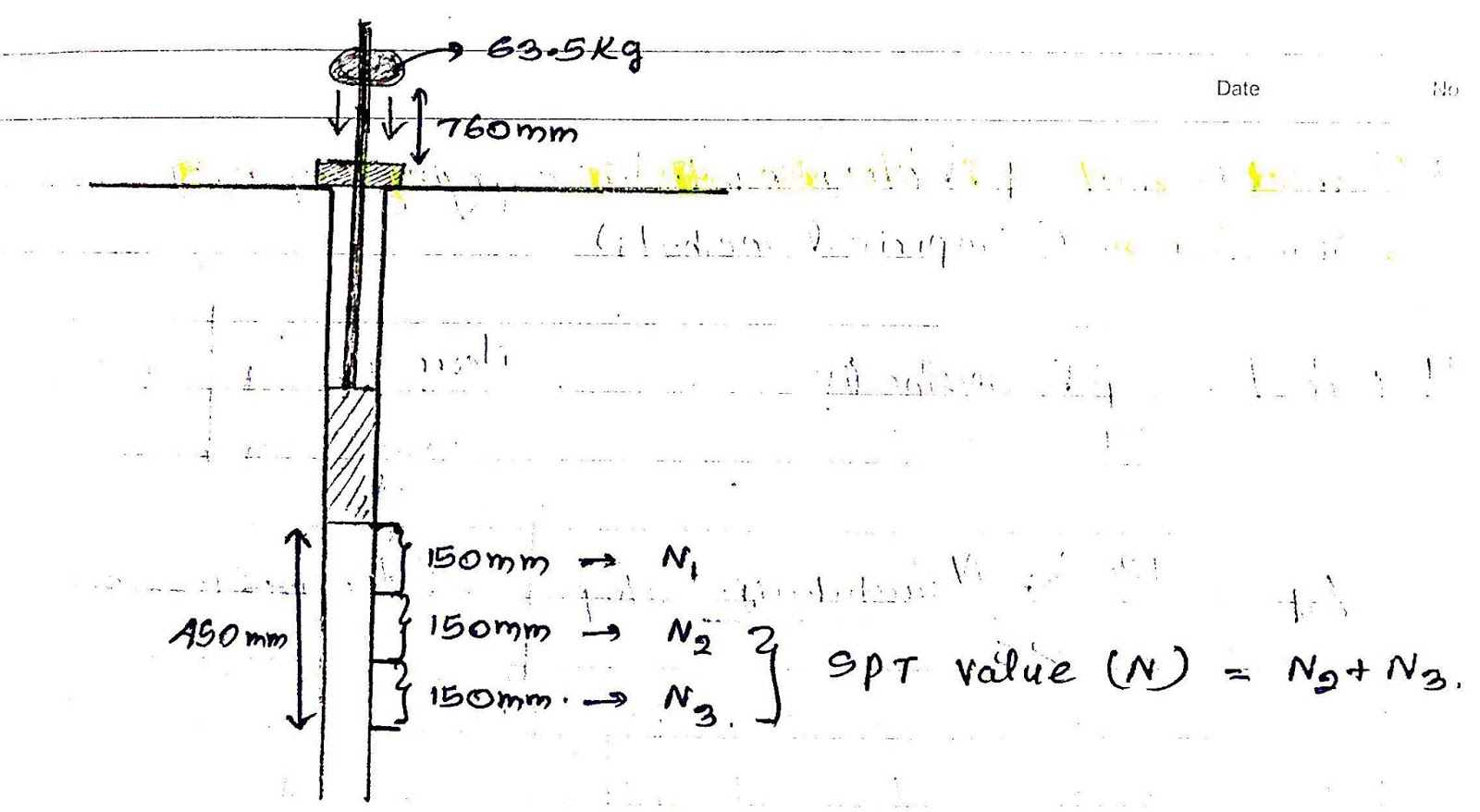 Easy Geo - Easiest method to learn Geo-Technical engineering : Standard ...