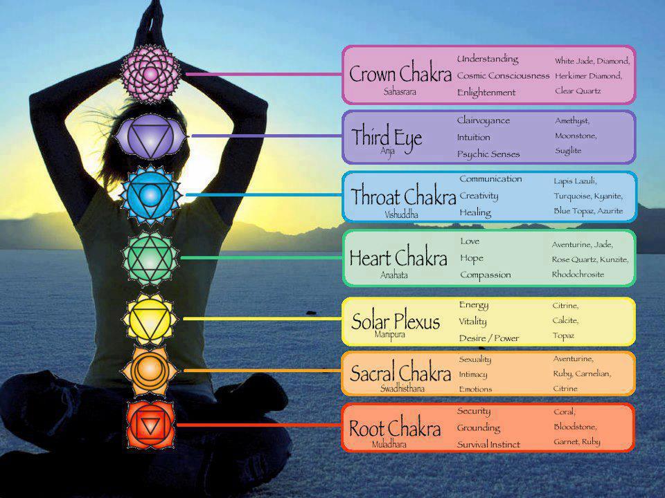 Clearing the chakras to release anxiety, stress, and depression ...