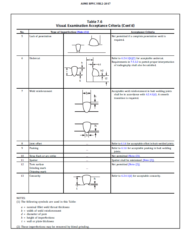 Materials & Welding: Re: [MW:28179] i am looking for acceptance ...