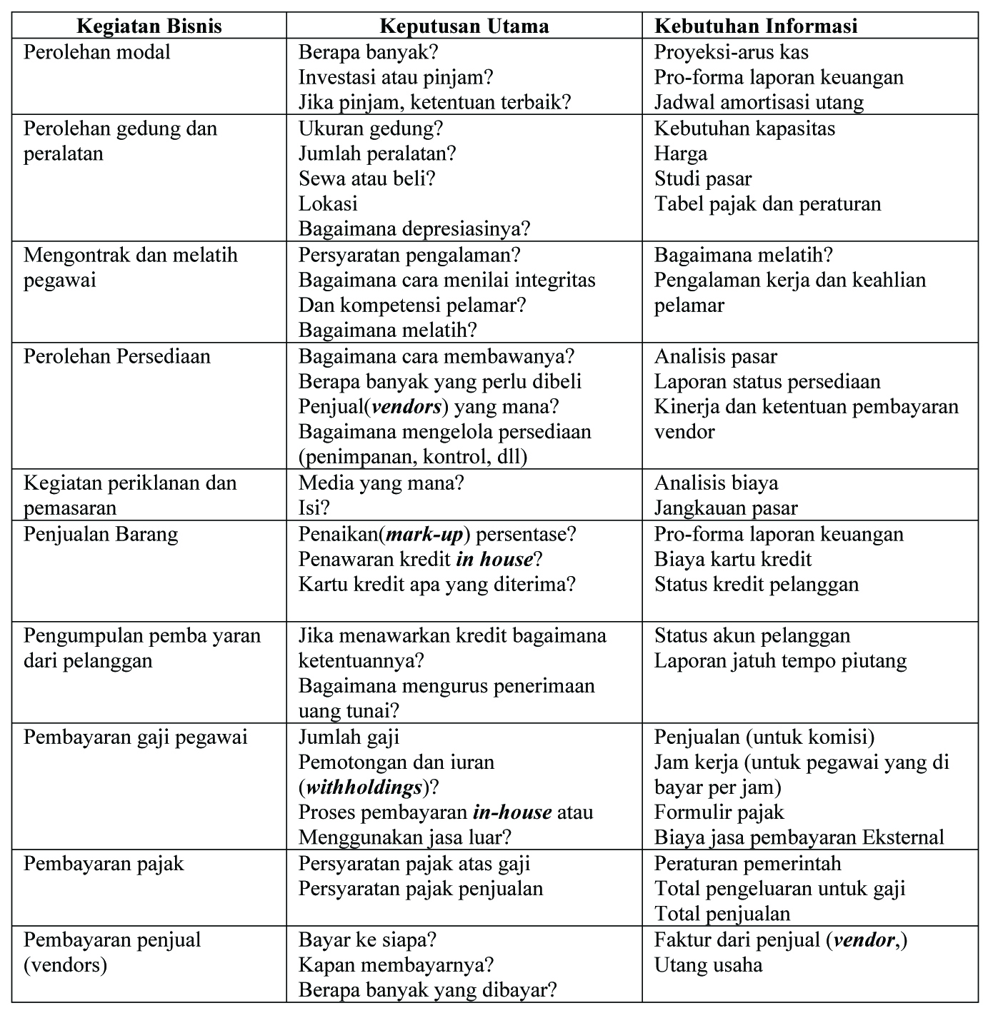 TINJAUAN PROSES BISNIS DAN SISTEM INFORMASI MANAJEMEN | Ajengdwi's Blog :)