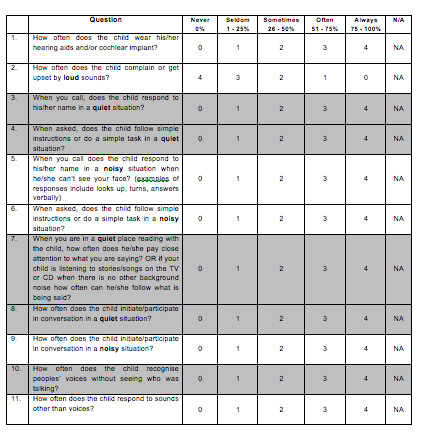 Listening 4 Language: Assessing & Tracking Auditory Skills {Using FREE ...