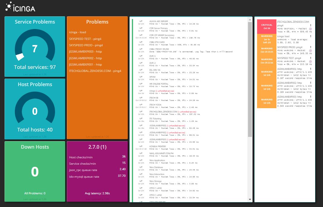 How to add Windows Hosts to Icinga2 v2.7 (Ubuntu 16.04) - Tips and Treats