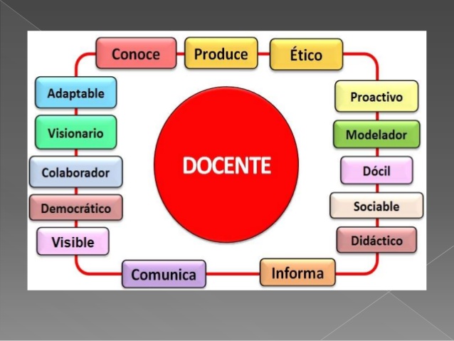 CÓDIGO DE LA ÉTICA PROFESIONAL: CÓDIGO DE ÉTICA DEL DOCENTE PANAMEÑO