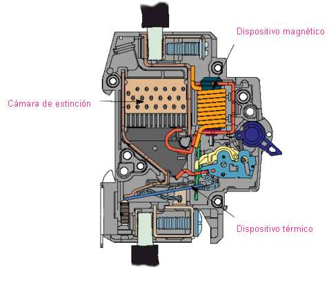 El magnetotérmico o PIA | Electroalmerienses
