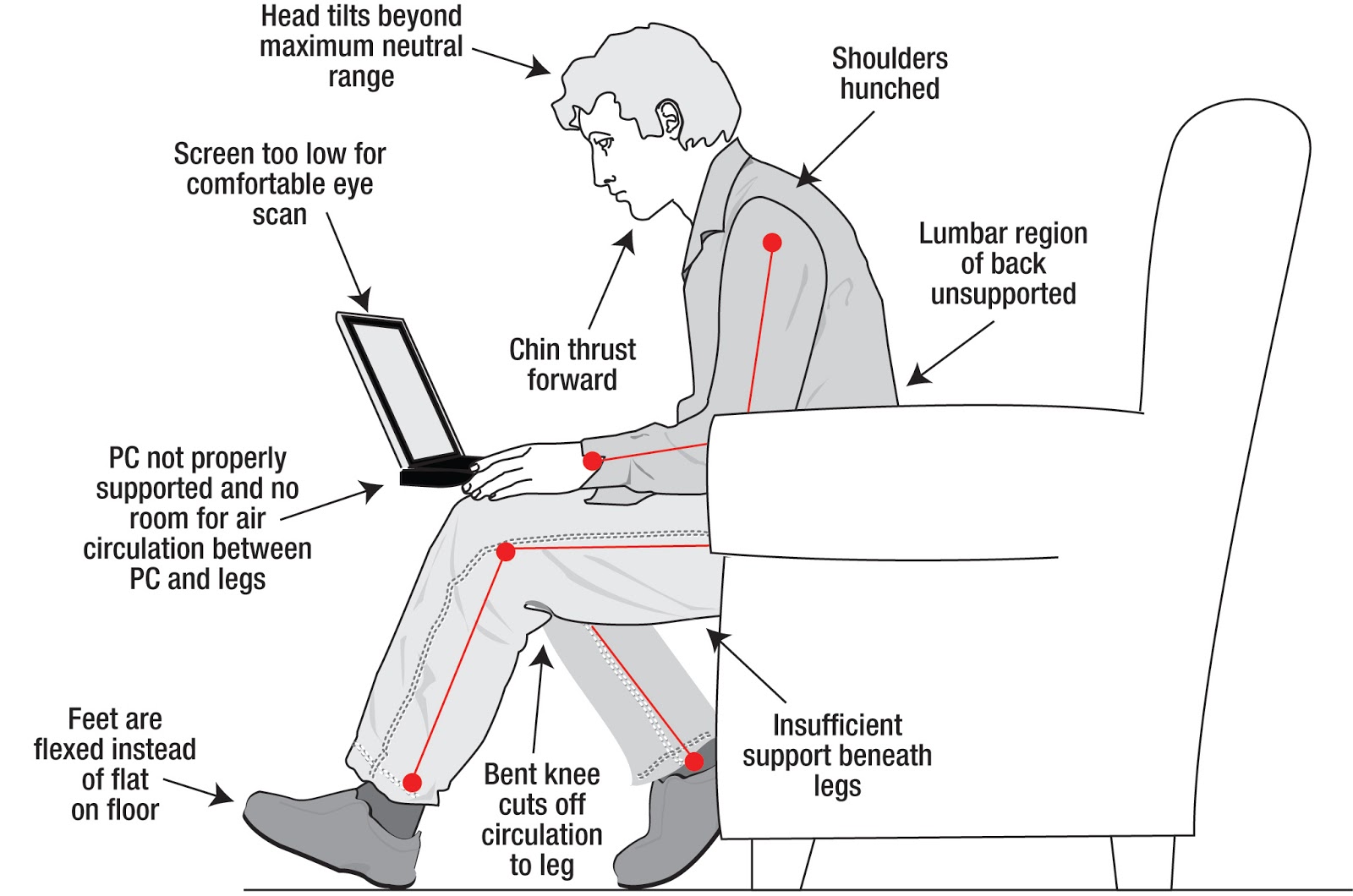 Safety Insuarance: Ergonomics