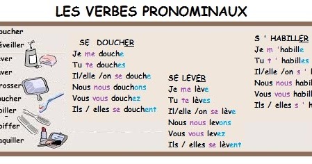 Le Français que je dois savoir...: Les verbes pronominaux