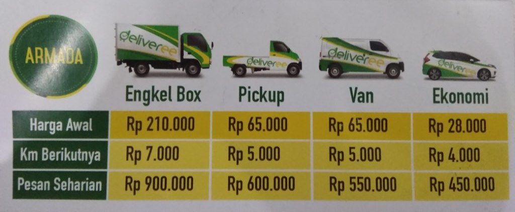 Pindahan Barang Jadi Asyik Dengan Adanya Jasa Logistik Deliveree ...