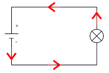 Arus Listrik, Berdasarkan Teori Elektron dan Perjanjian Arah Arus ...