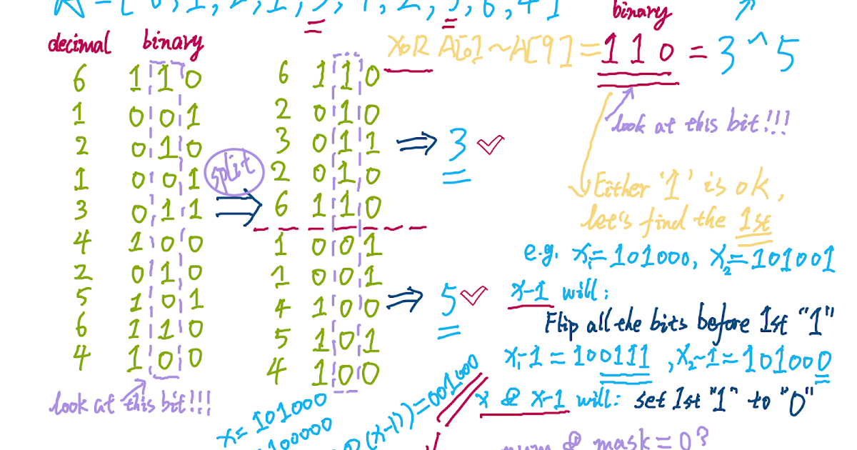 Yu's Coding Garden : leetcode Question: Single Number III