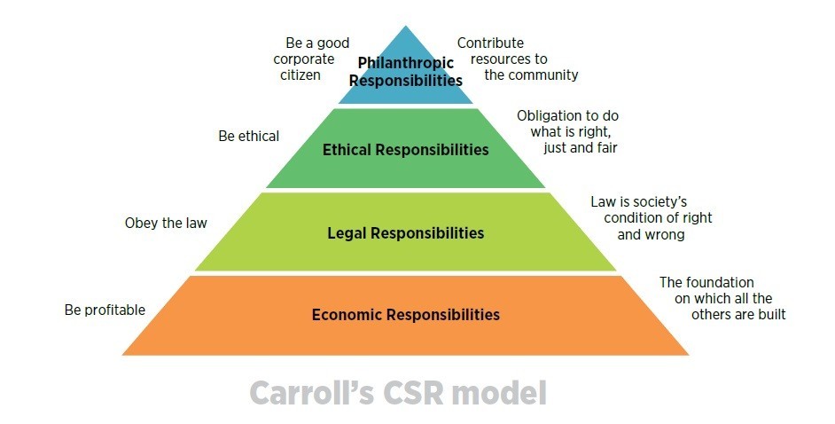 People and Organisations: Principles and Practice in Global Contexts ...