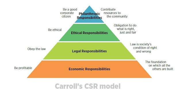 People and Organisations: Principles and Practice in Global Contexts ...