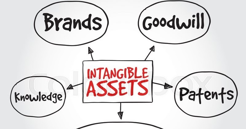 Intangible Assets: definition and characteristics - Project Management ...