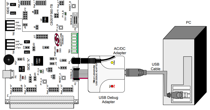 삶의 의미는 성장에 있다: (E)Silicon Labs C8051 LED Blinky Example Explained(C8051 ...