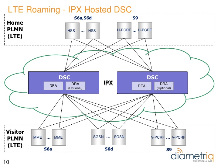 TELECOM10 : คำศัพท์โทรคมนาคม: DSC