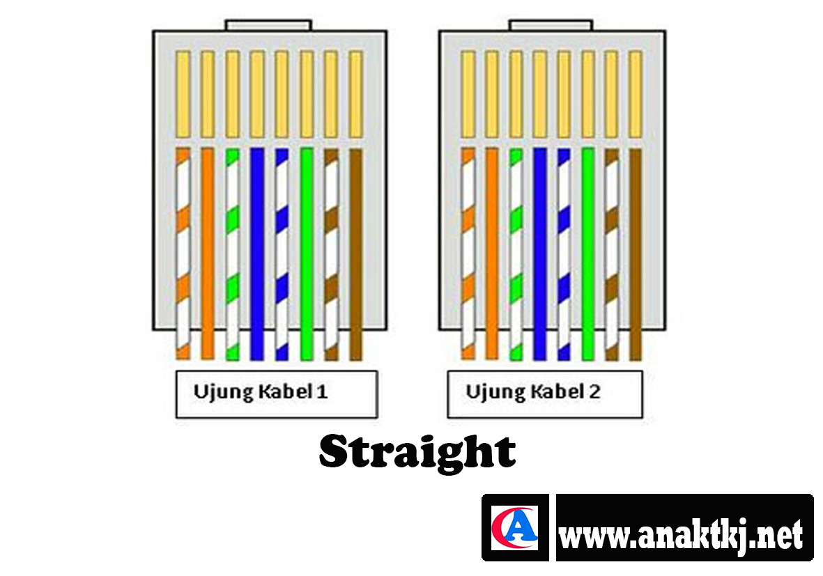 MEMBUAT KABEL UTP STRAIGHT & CROSS - SemutWifi